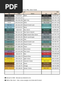 Carboline Color Code | PDF | Qualia | Color