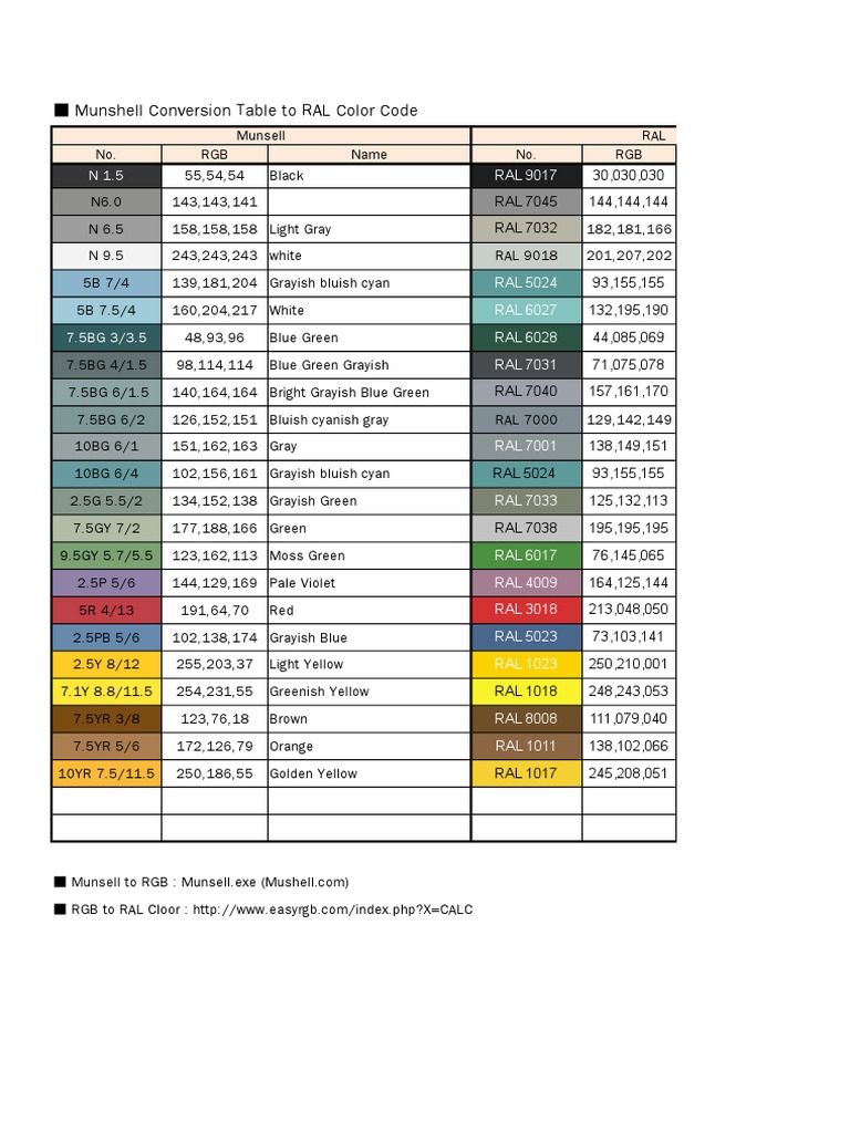 Ral Munsell Color | Rgb Color Model | Green