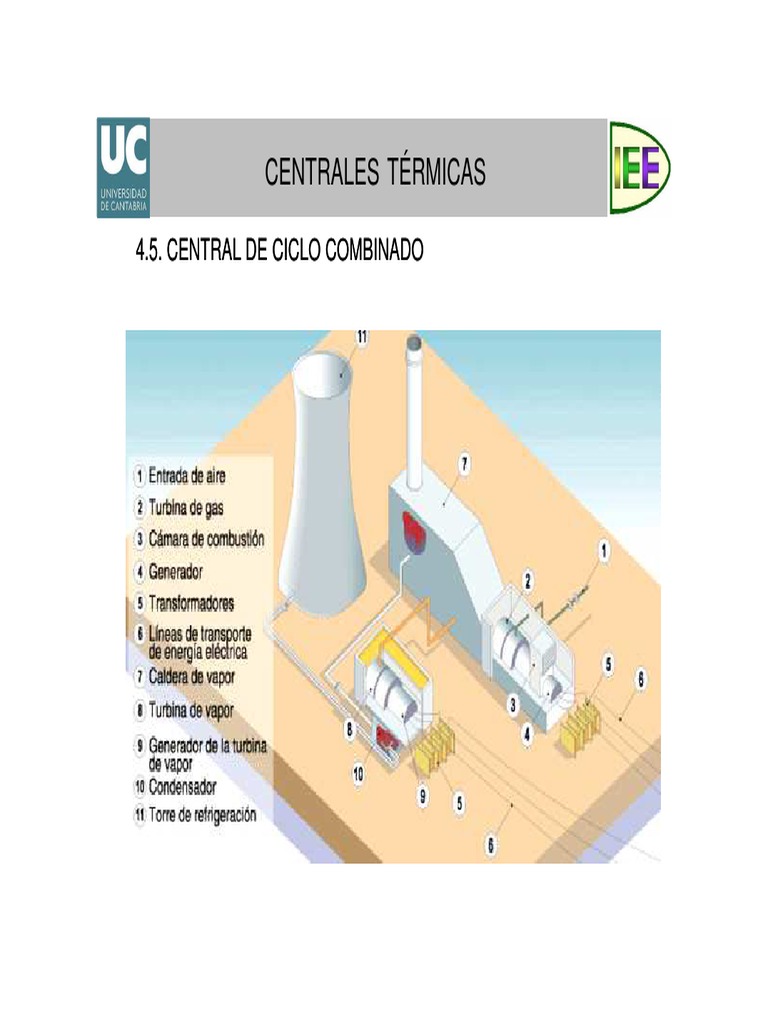 Centrales Térmicas (2) | Turbina | Generador eléctrico