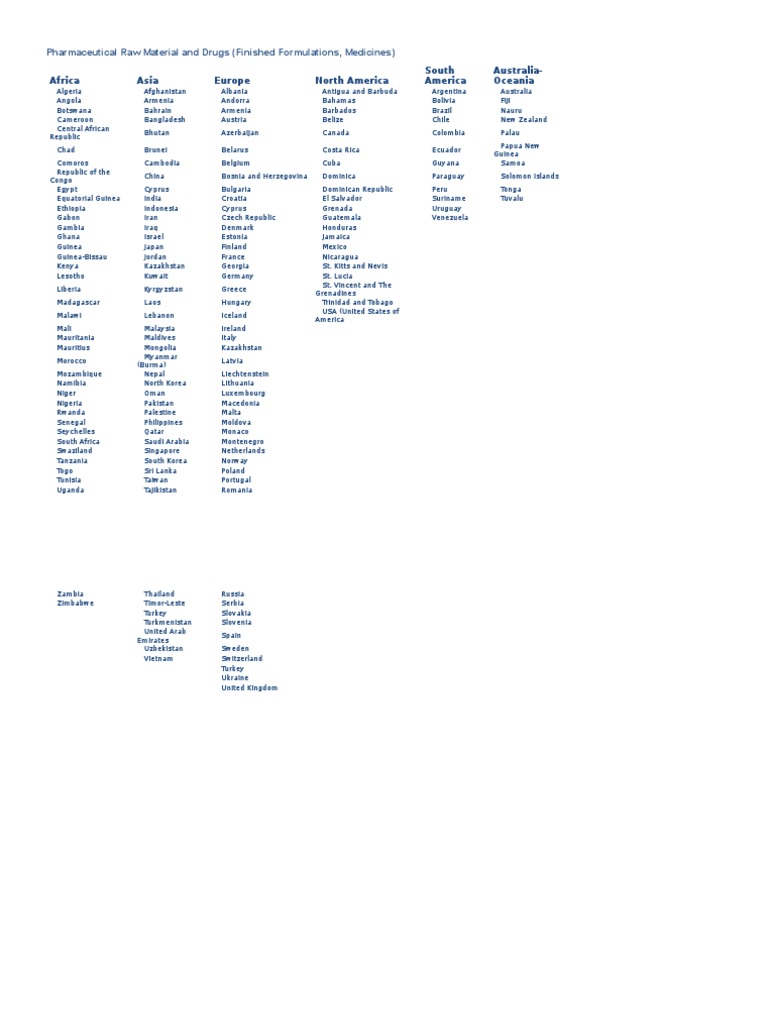 Raw Material Sourcestab Countries | PDF