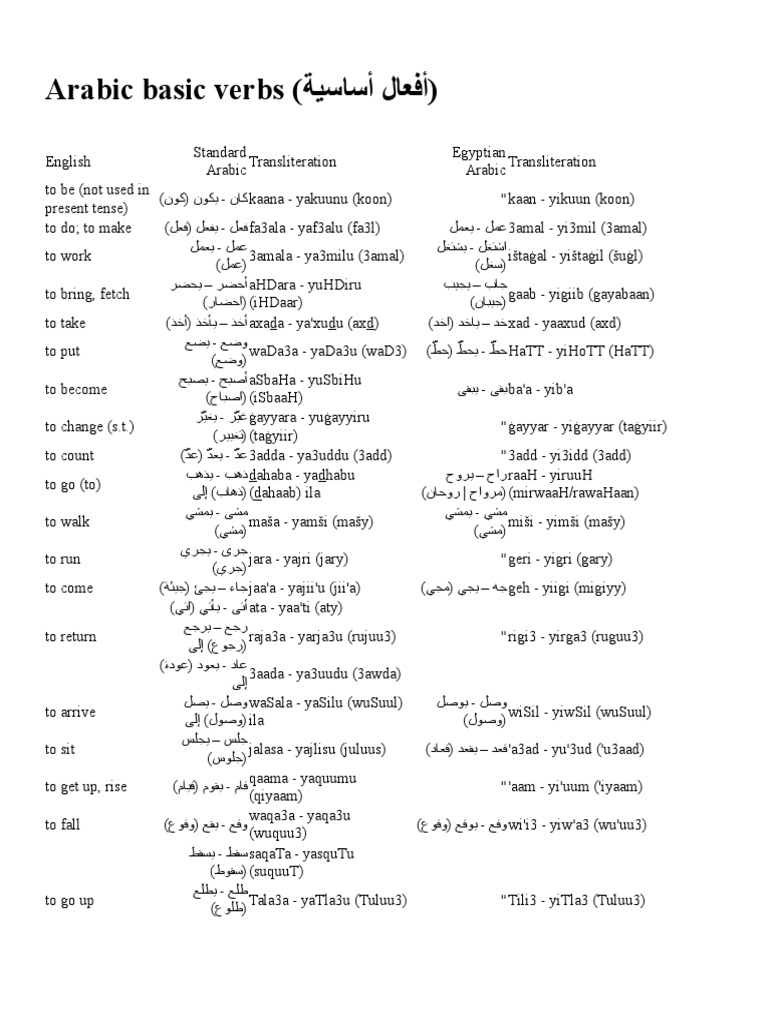 Arabic Basic Verbs | PDF