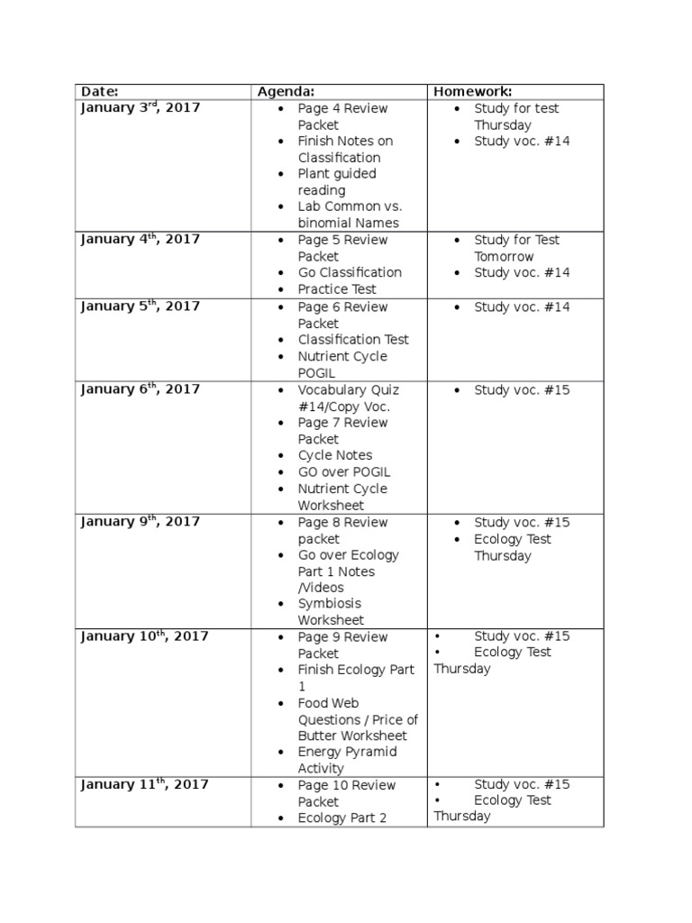 January - Biology Agenda | PDF