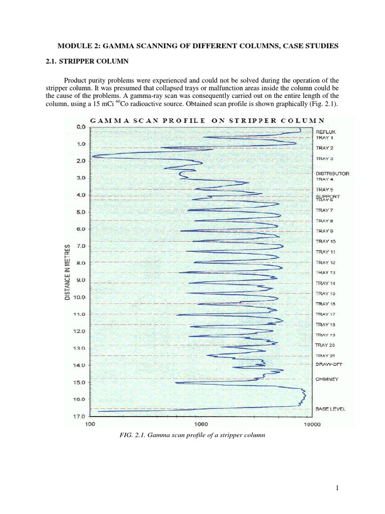 GAMMA SCANNING OF DIFFERENT COLUMNS, CASE STUDIES | Gamma Ray | Liquids