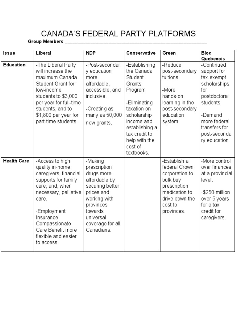 Canada Political Party | PDF | Canada | Taxes