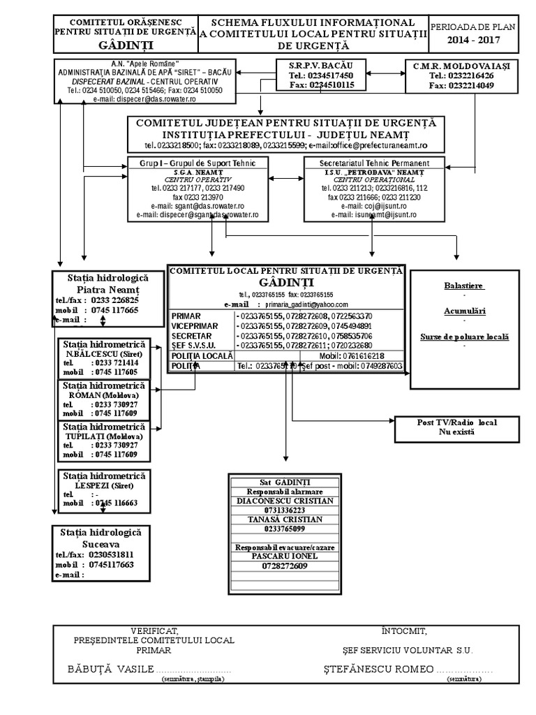 Schema Flux Informational | PDF