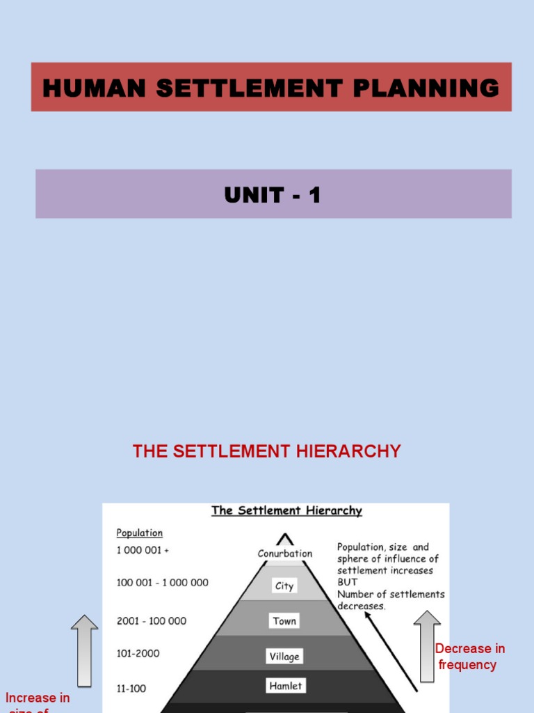 Human Settlement Planning: Unit - 1 | PDF | Urban Area | Village