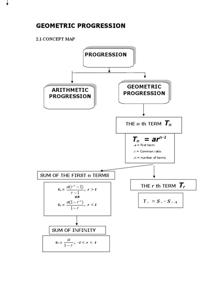 Geometric Progressions: Formulas, Terms, and Sums | PDF | Ratio | Triangle