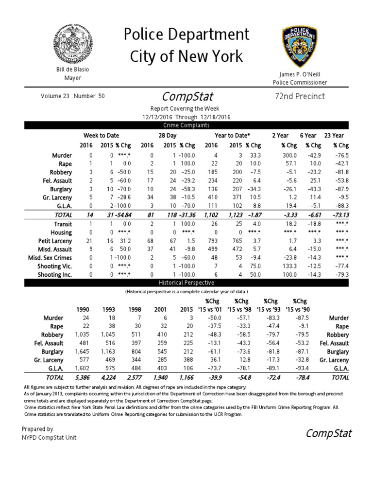 NYPD - Crime Stats Through Dec. 18 | PDF
