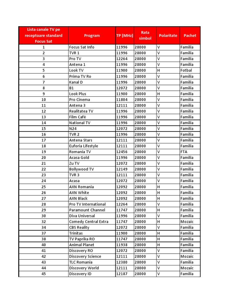 Lista Canale TV FocusSat PDF | PDF