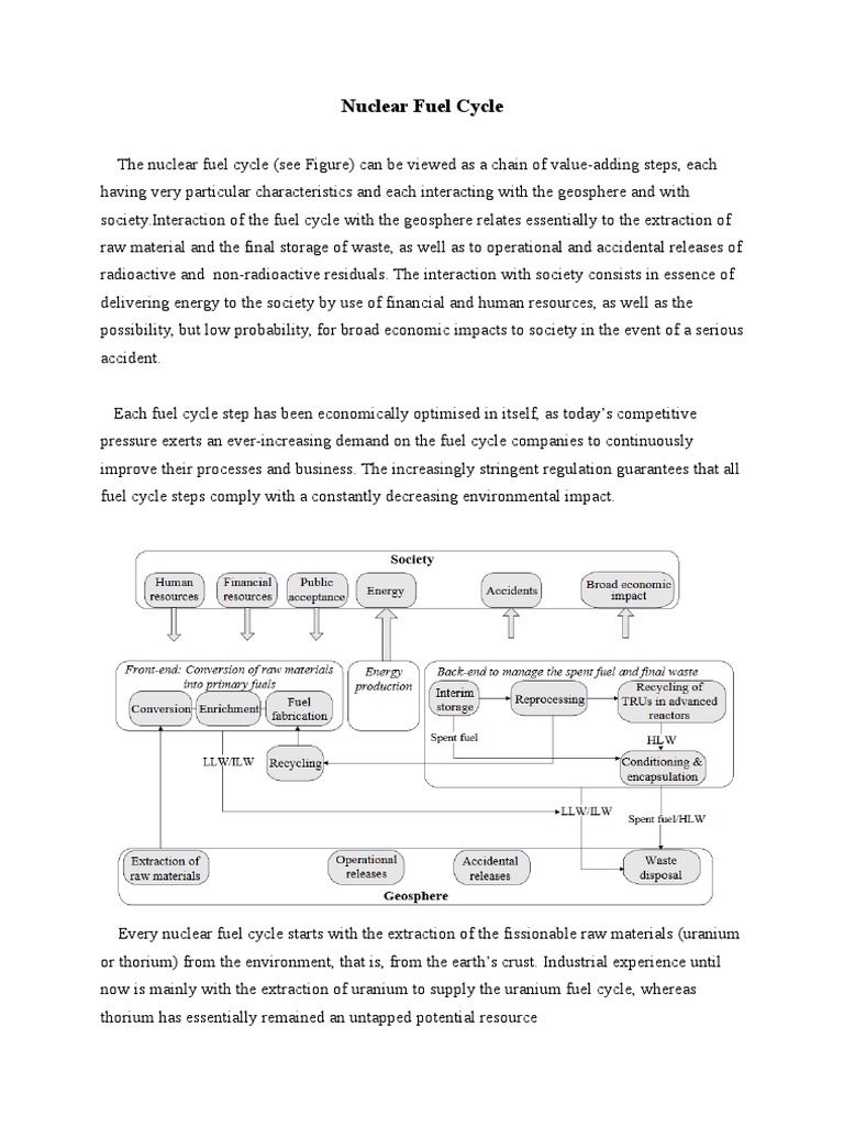 Nuclear Fuel Cycle | PDF | Enriched Uranium | Uranium