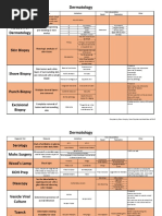Dermatology Handbook | PDF | Epidermis | Wound Healing