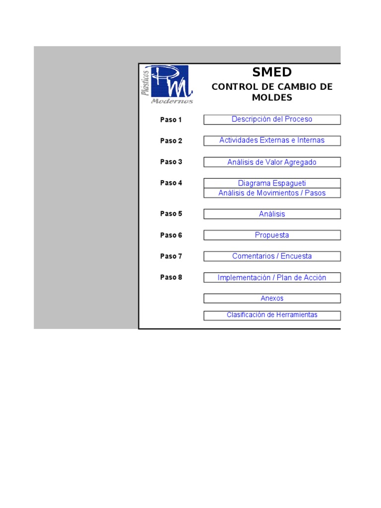 Plantilla Smed | PDF
