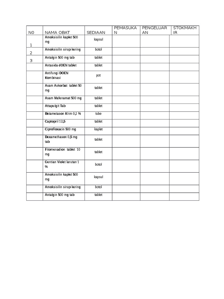 Laporan Lplpo Unit Jaringan Puskesmas Pembantu | PDF