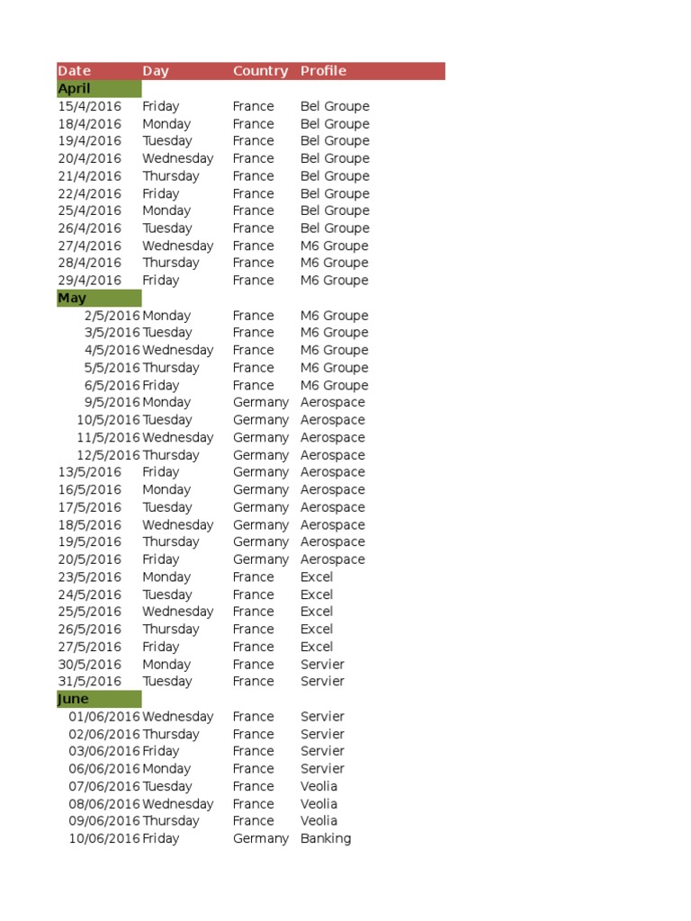 Detailed company project records | PDF | Service Industries | Economies
