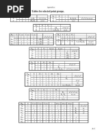 c3v - Point Group Symmetry Character Tables | PDF