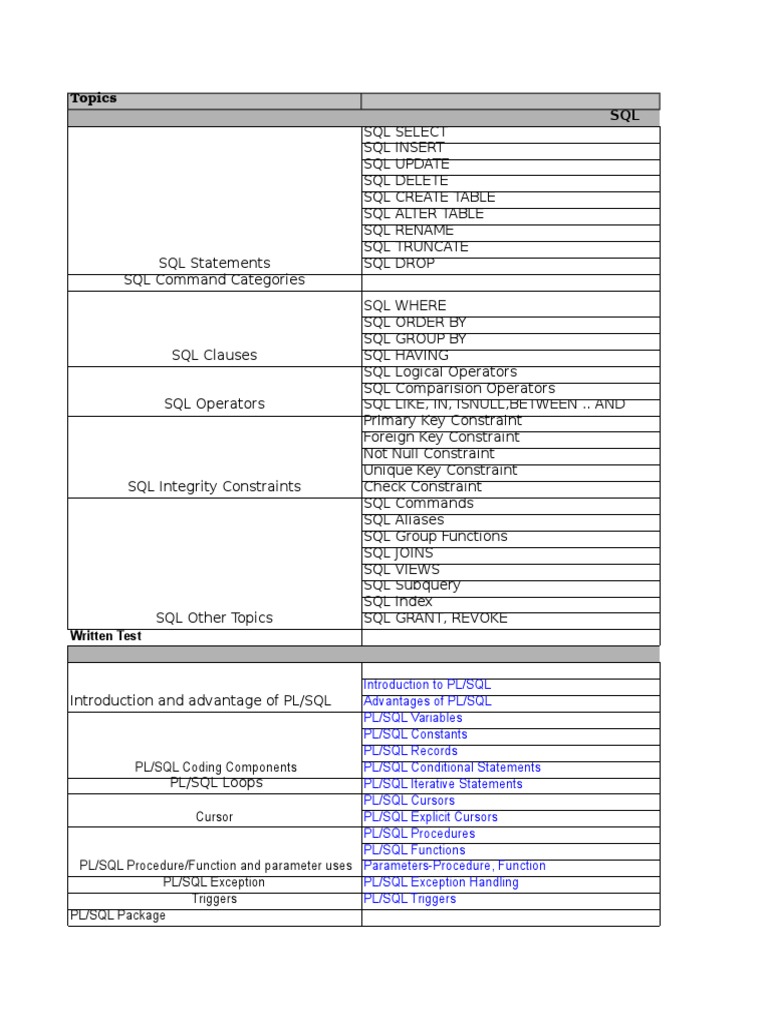 SQL PLSQL Training Plan | Download Free PDF | Pl/Sql | Sql
