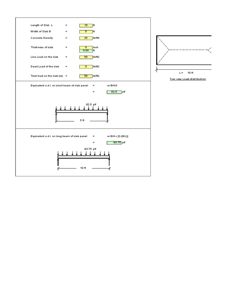 Two Way Load Distribution | PDF