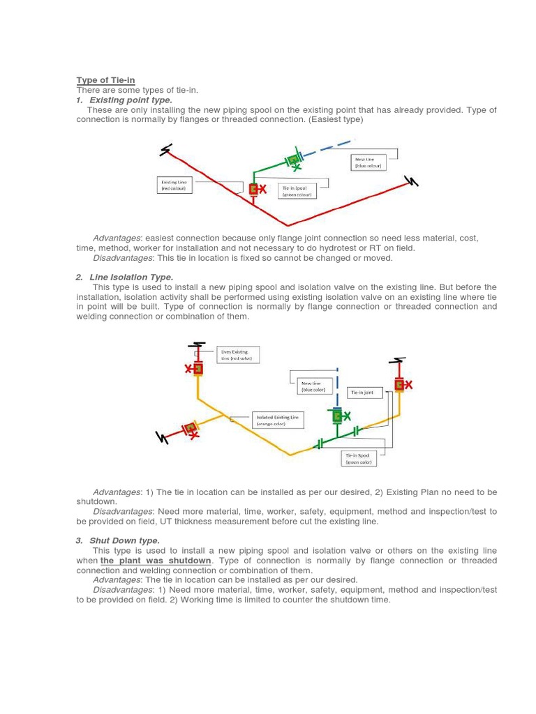 Tie in & Hot Tapping | PDF | Valve | Welding