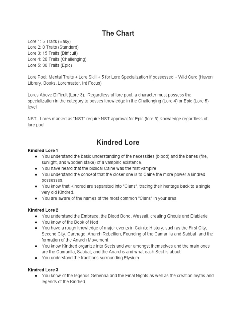 MES BNS Lore Chart | PDF | Vampires | Religion And Belief