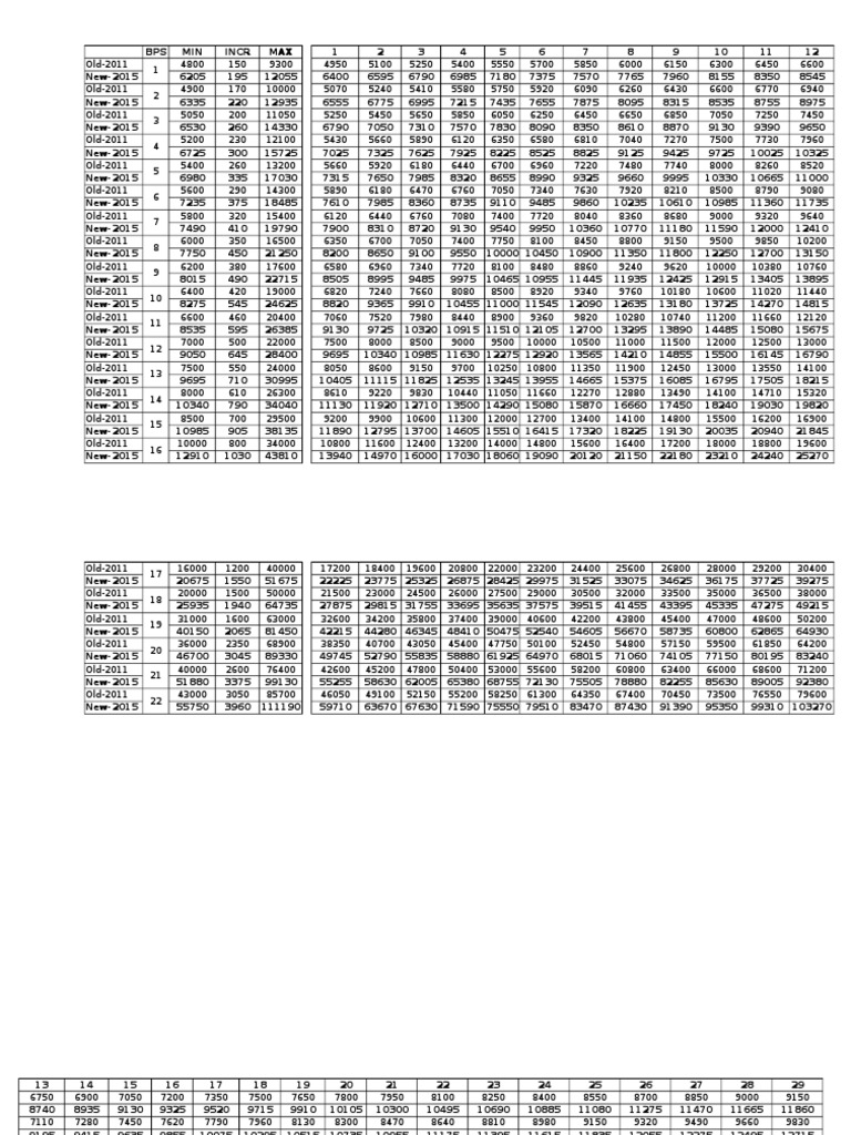 Pay Scale Chart 2015 | PDF