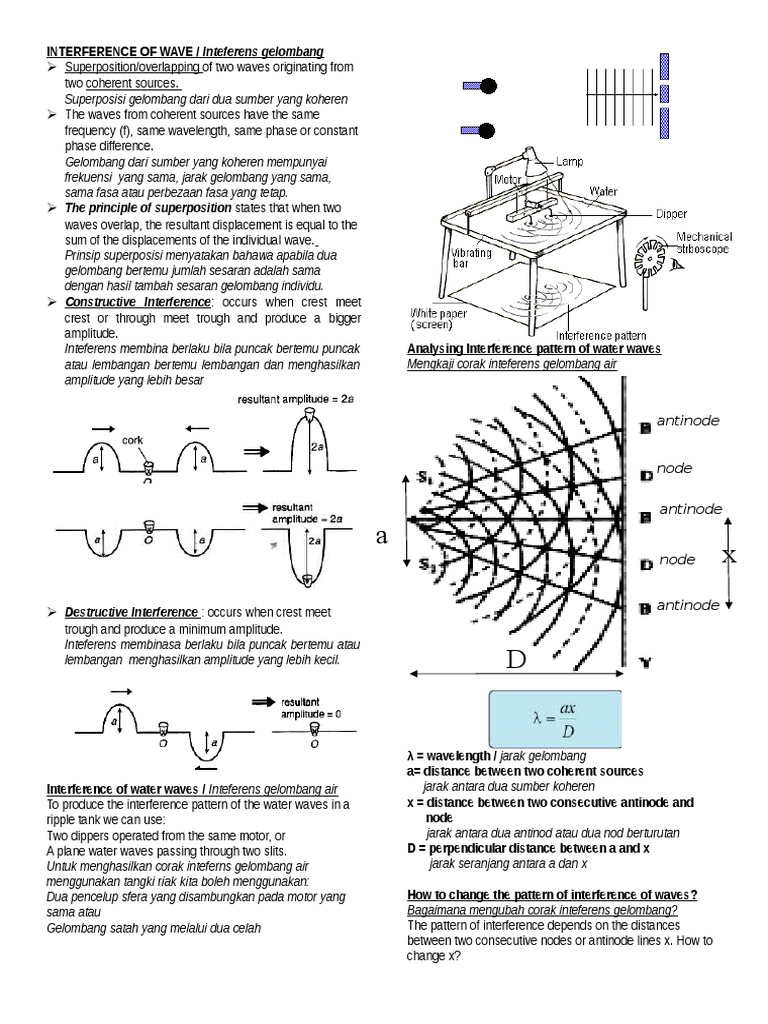 Interference of Wave 1 | Interference (Wave Propagation) | Sound