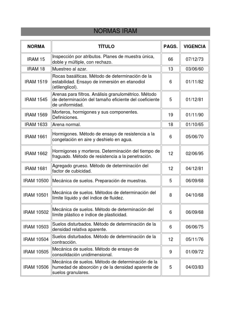 Normas_Iram | Cemento | Mecánica de suelos | Prueba gratuita de 30 días | Scribd