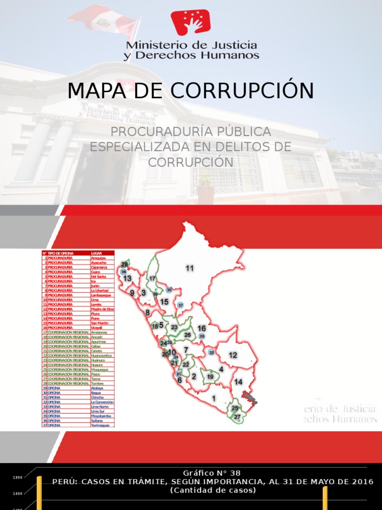 Mapa De La Corrupción En El Perú Pdf Soborno Lima
