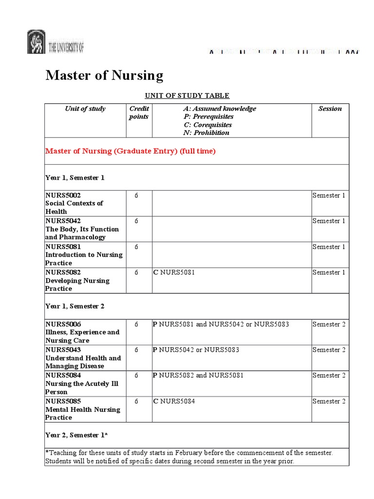 Master of Nursing Program Structure and Unit Descriptions | PDF ...