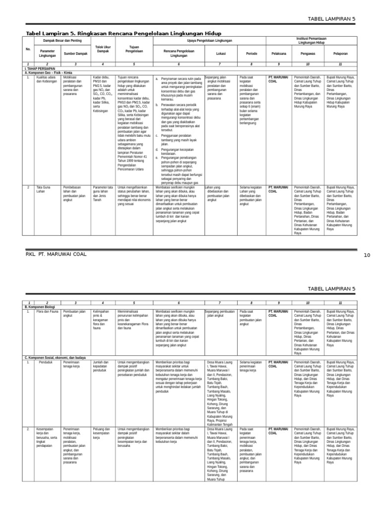 Contoh Matrik RKL | PDF