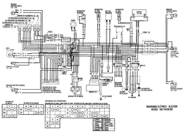 XLX 250R 84 - Esquema El Trico | PDF