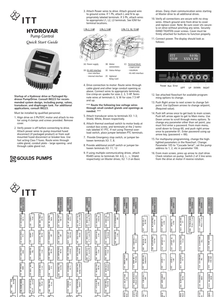 Hydrovar Quick Start Guide | PDF | Fuse (Electrical) | Equipment