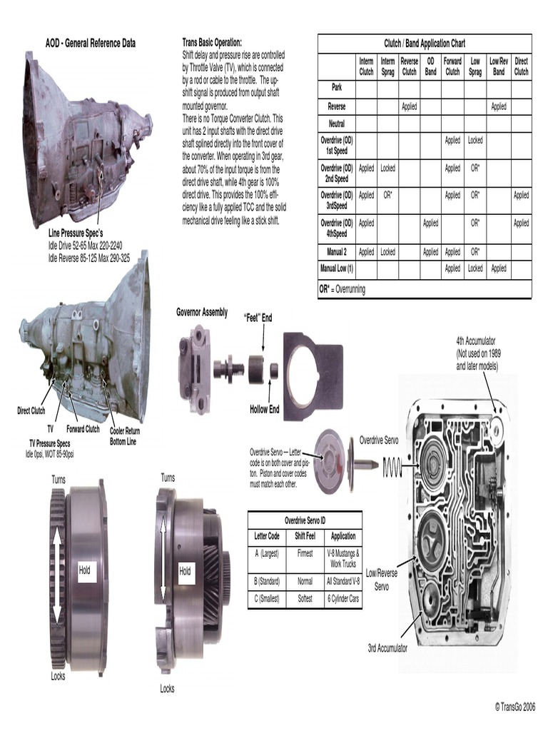 AOD - General Reference Data: Clutch / Band Application Chart Trans ...