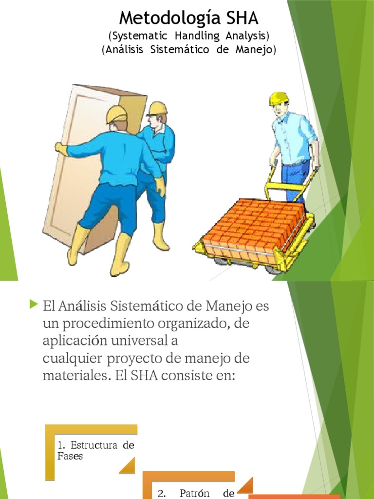 2.6 Metodologia Sha