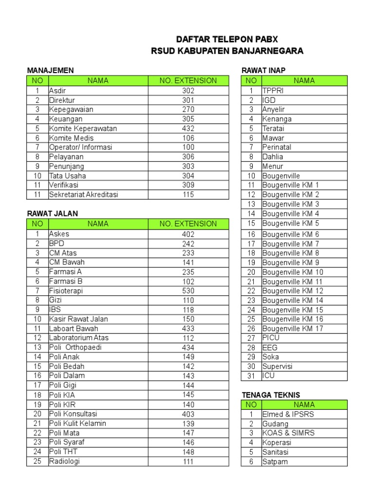 Nomor Telepon Ruangan | PDF