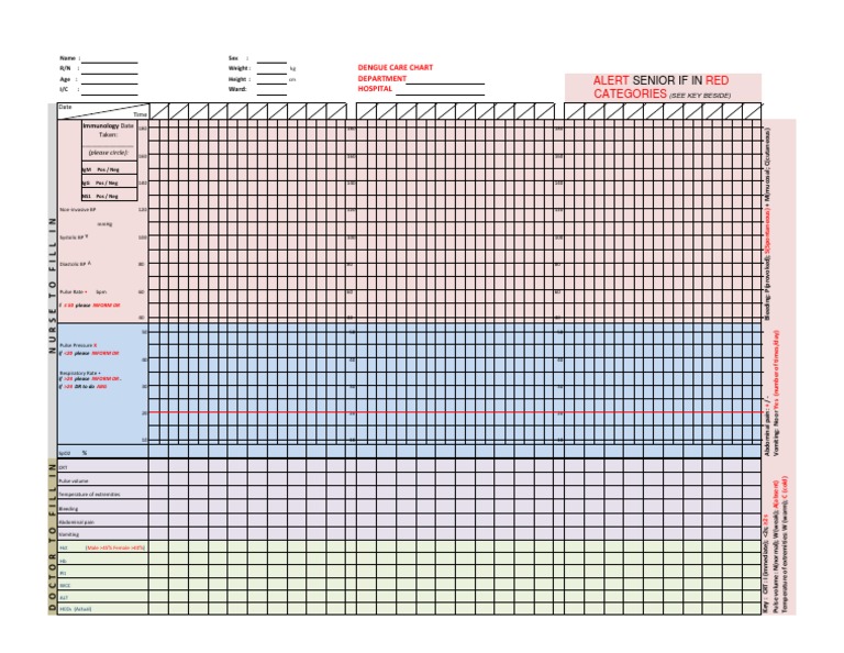 Dengue Monitoring Chart | PDF