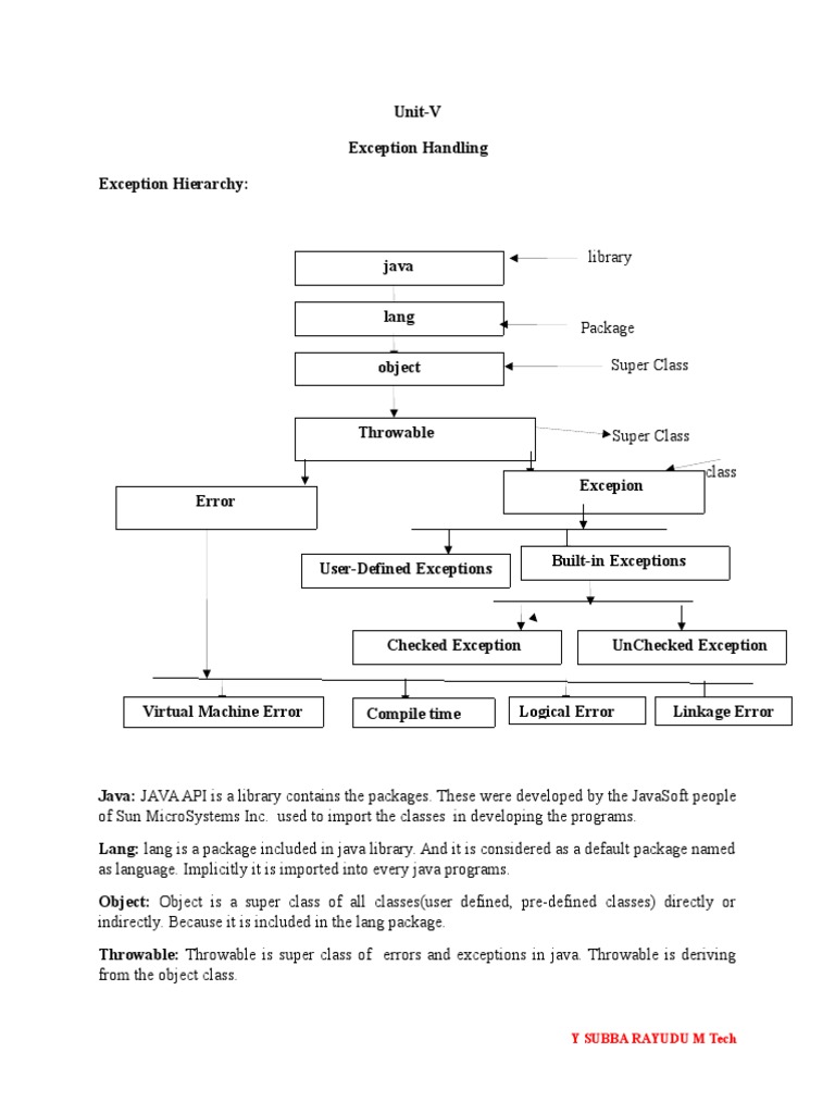 Unit 5 | PDF | String (Computer Science) | Constructor (Object Oriented ...