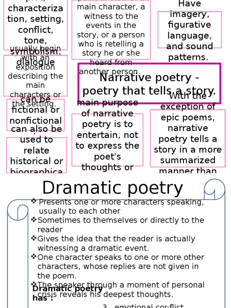 Understanding Narrative and Dramatic Poetry | PDF | Limerick (Poetry ...