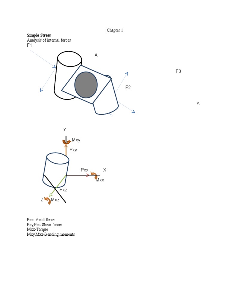 Simple Stress: Analysis of Internal Forces | PDF