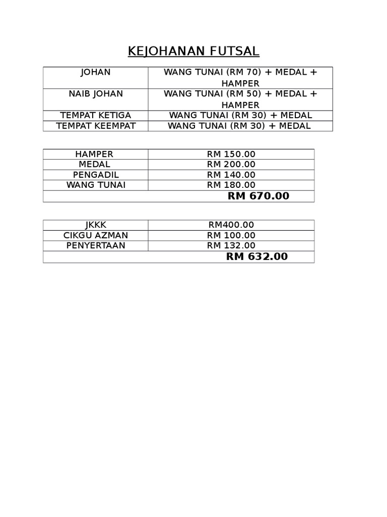 Bajet Kejohanan Futsal | PDF