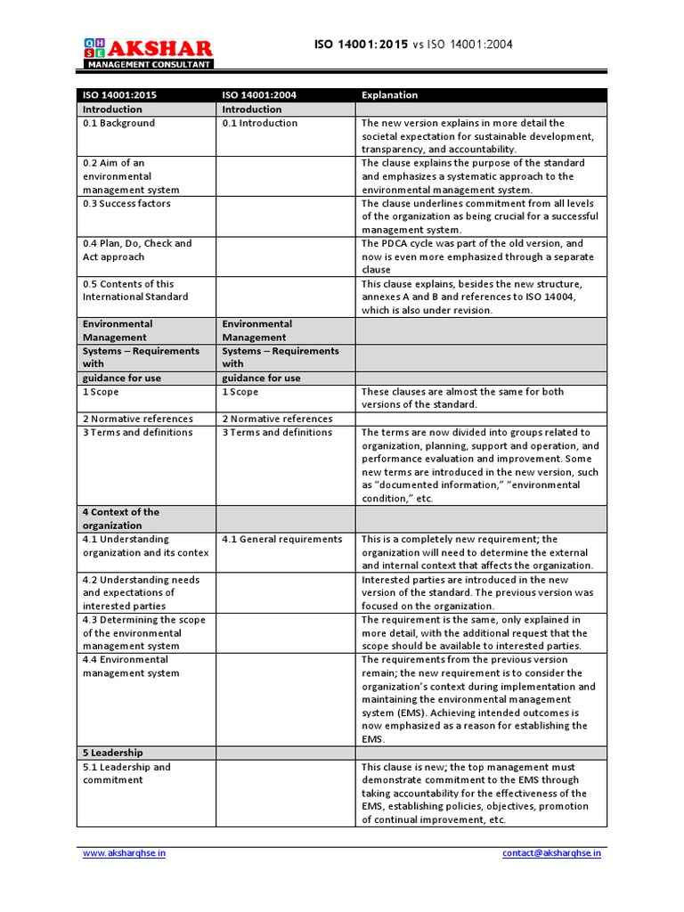 Comparação ISO 14001 2004 e 2015 | Audit | Internal Audit