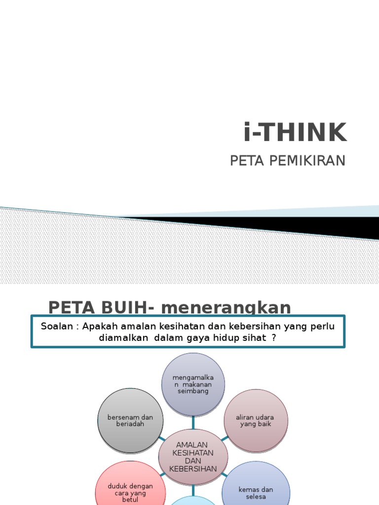Peta I THINK | PDF | Kesehatan Holistik