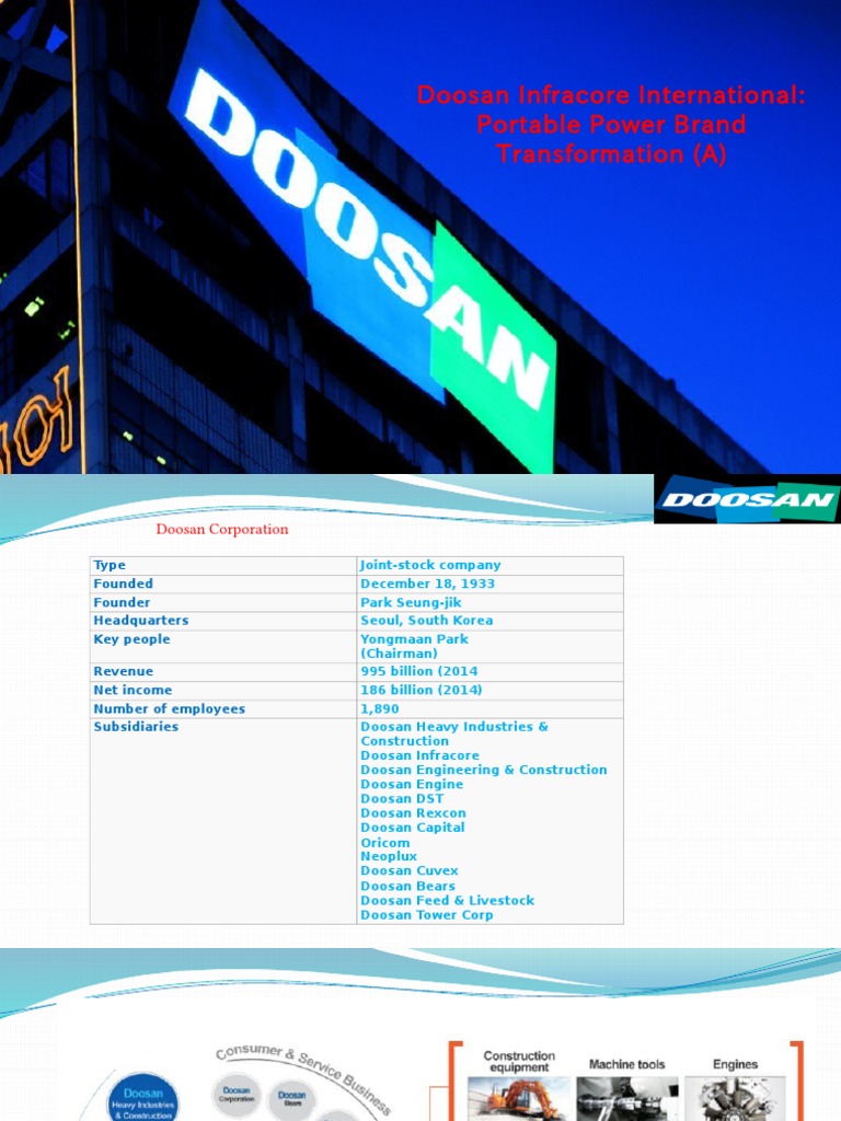 Doosan | Brand | Mergers And Acquisitions