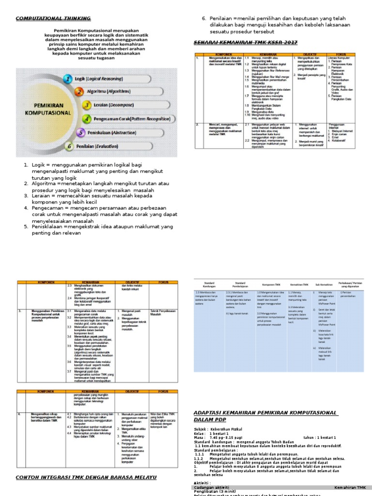 Computational Thinking Latihan Dalaman | PDF