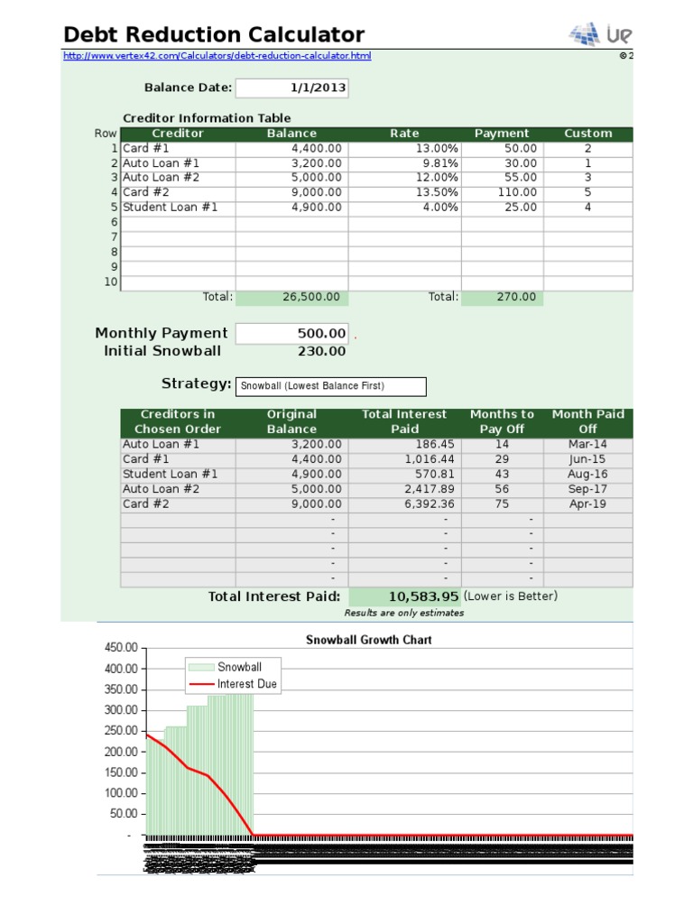 Debt Reduction Calculator | Interest | Loans