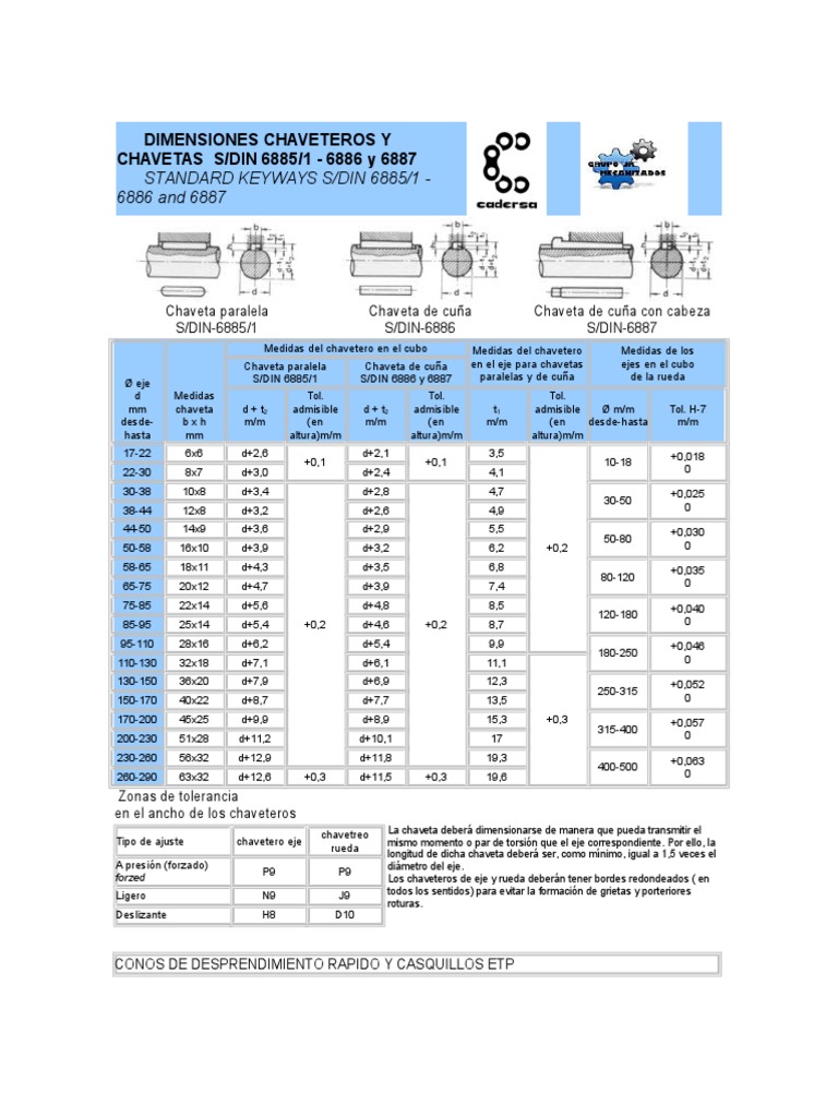 Dimensiones Chaveteros y Chavetas | PDF