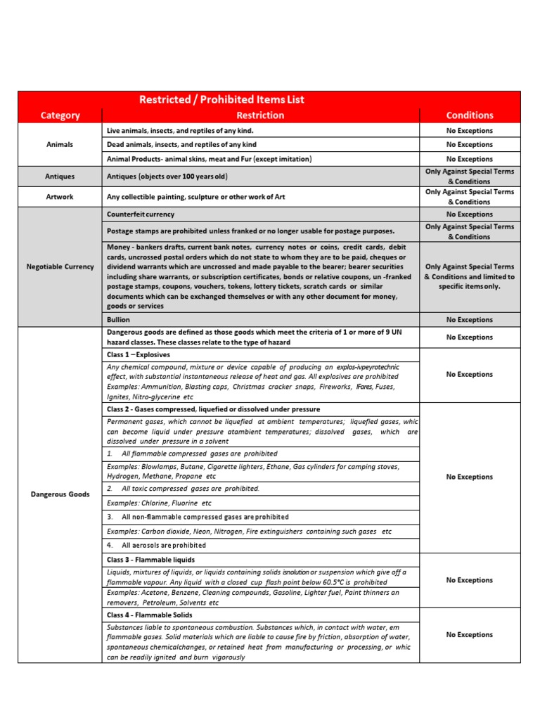 List of Excluded Items | Download Free PDF | Combustion | Solvent