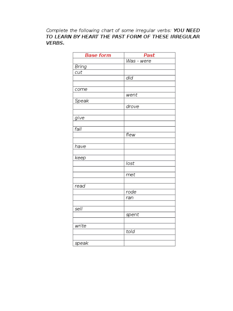 Mastering Irregular Verbs: A Chart for Learning the Past Forms of ...