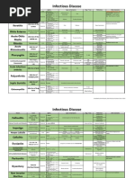 Abscesses and Deep-Seated Wound Infections | PDF | Infection ...