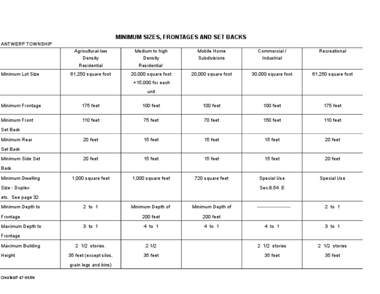 Zoning Quick Sheet | PDF