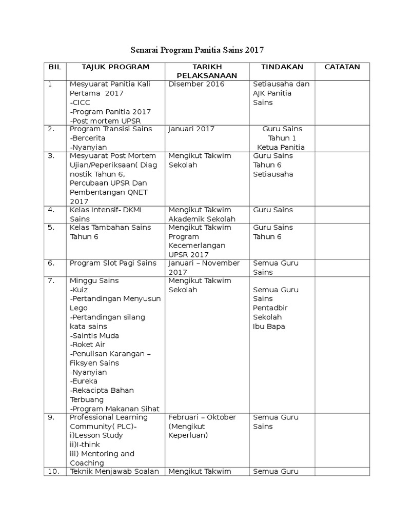 Senarai Program Panitia Sains 2017 | PDF